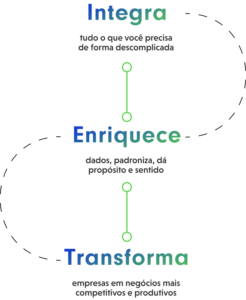 Home - Aliare Integra